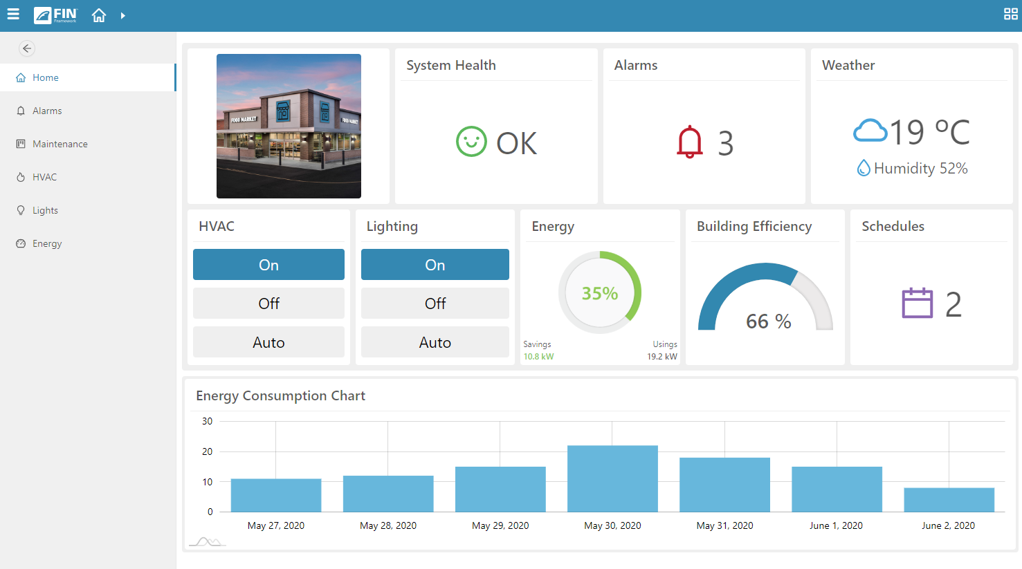 FIN microBMS: Turning more buildings into smart buildings